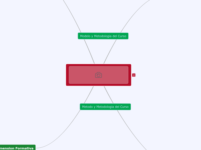 Aula Virtual USMP - Mind Map